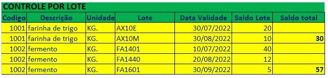Controle de Estoque - O que é e qual sua importancia dentro da empresa
