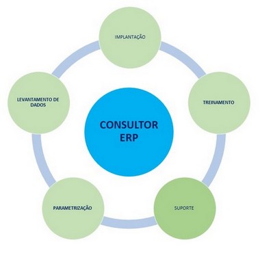 Análise e Desenvolvimento de Sistemas de Gestão