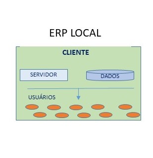 ERP - Sistemas de Gestão Empresarial