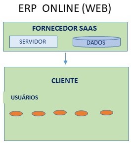 ERP - Sistemas de Gestão Empresarial